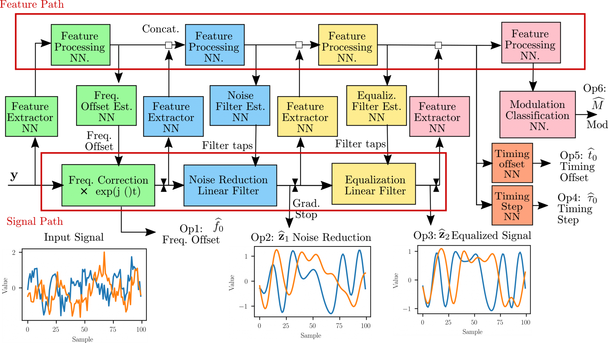 Code | CORES Lab - UCLA