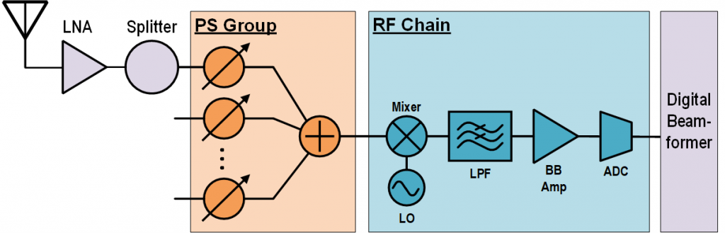 Datasets | CORES Lab - UCLA